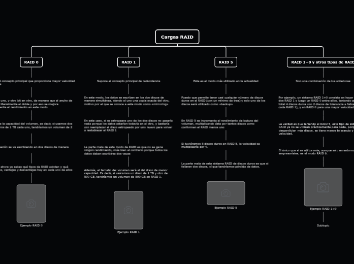 Cargas RAID - Mind Map